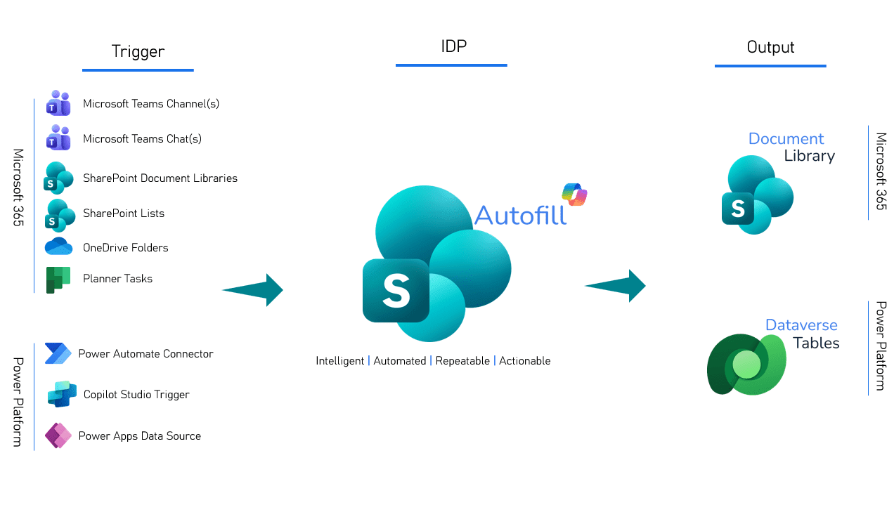 Why Autofill for unstructured documents is just ‘Building Blocks ...