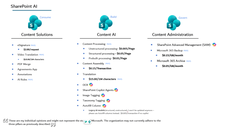 Microsoft Syntex to AI in SharePoint – A one-to-one mapping. – Gokan's ...